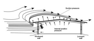Technical Updates - Roofing Contractors Association of BC
